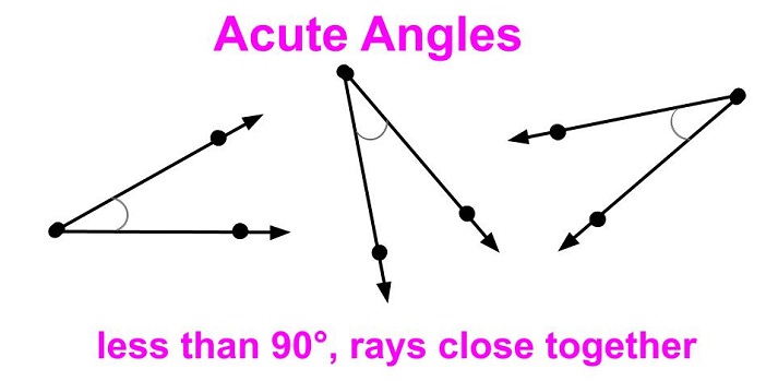 Types of Angles: Right, Acute, Obtuse Educational Resources K12 Learning, Geometry, Math Lesson ...