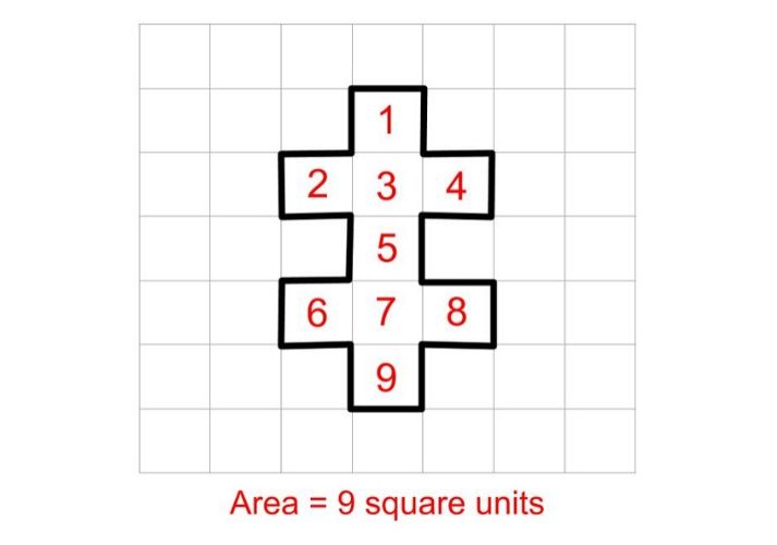 Understanding Perimeter vs. Area Educational Resources K12 Learning ...