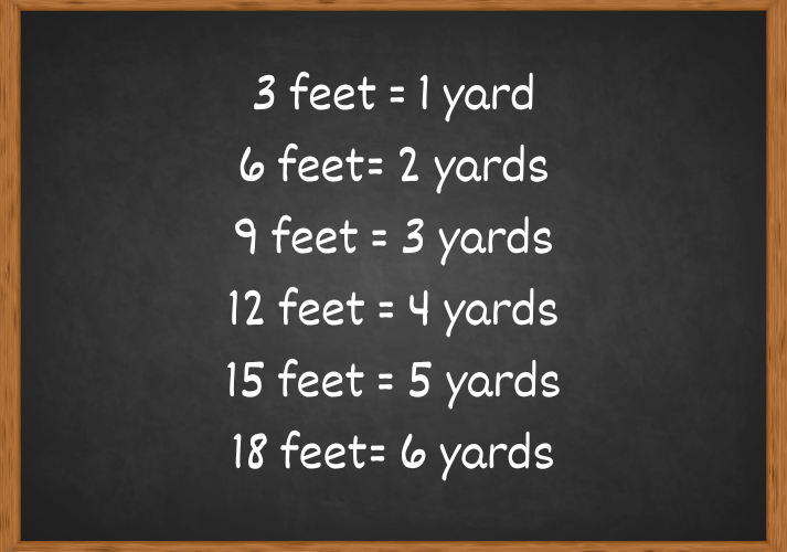 From Feet To Yards Measuring Made Easy Educational Resources K12