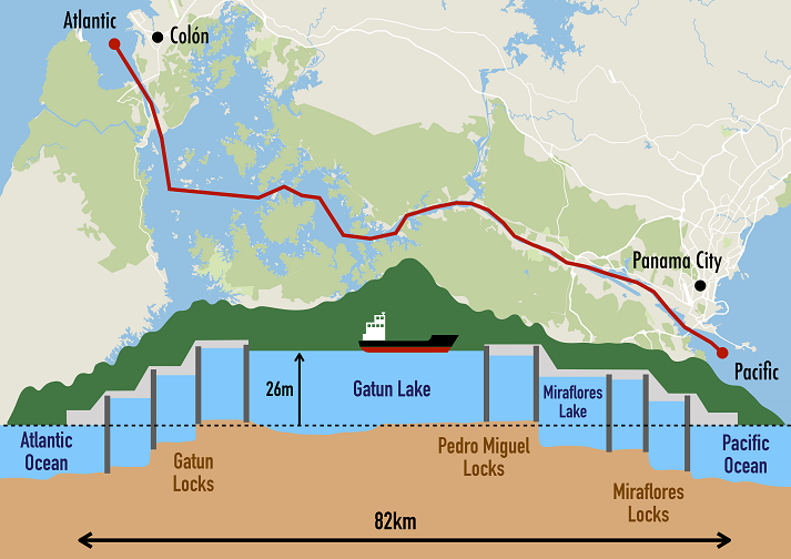 The Panama Canal Educational Resources K12 Learning, World, World ...