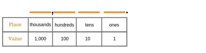 Place Value: Whole Numbers and Decimals Educational Resources K12 ...