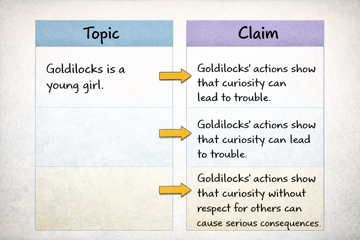 How to Choose a Topic and Write a Strong Claim Educational Resources ...