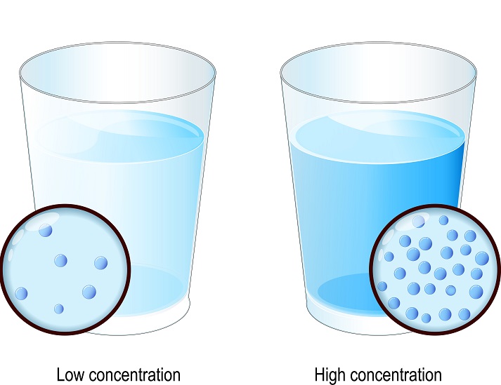 Solubility Calculations Educational Resources K12 Learning, Chemistry ...
