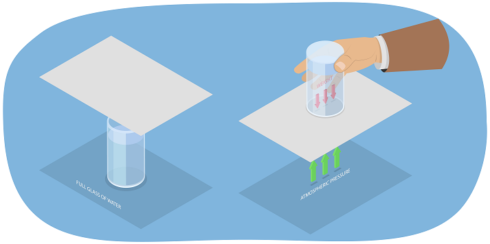 The Magic Trick That Isn’t Magic! Educational Resources K12 Learning ...