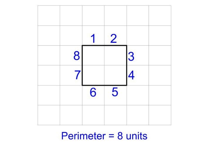 Understanding Perimeter vs. Area Educational Resources K12 Learning ...