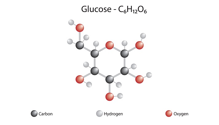 Elements, Molecules, and Compounds ... Oh My! Educational Resources K12 ...