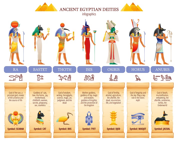 Egyptian Mythology Educational Resources K12 Learning, World, History ...