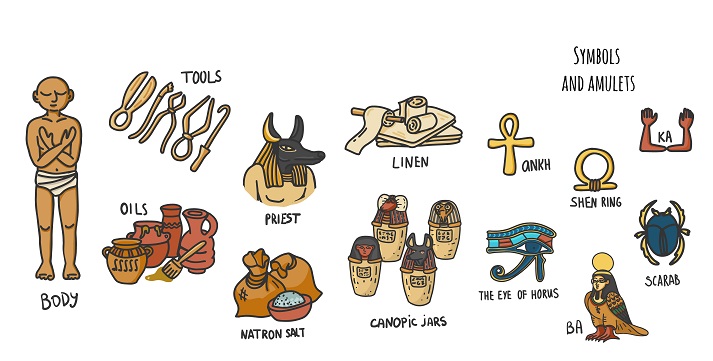 Mummification: Unwrapped! Educational Resources K12 Learning, World ...