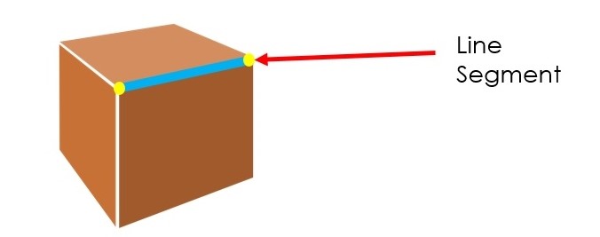 Planes, Paths, and Perfect Parallels Educational Resources K12 Learning ...