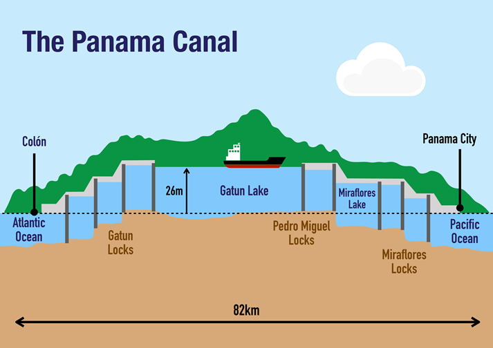The Panama Canal Educational Resources K12 Learning, People and Their ...