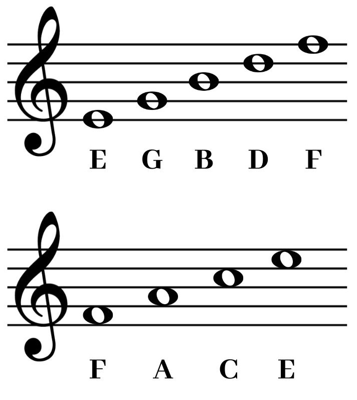 Reading Pitch Educational Resources K12 Learning, Musical Arts, Fine ...