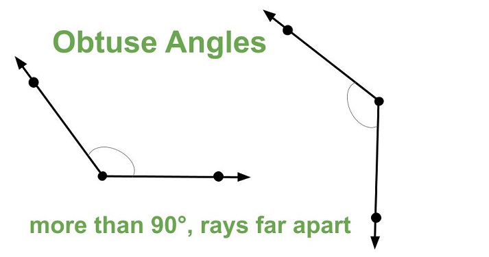 Types of Angles: Right, Acute, Obtuse Educational Resources K12 ...