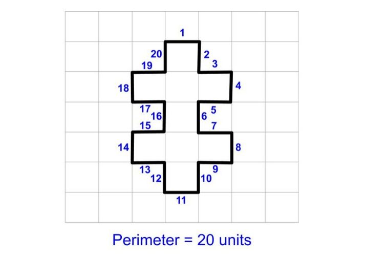 Understanding Perimeter vs. Area Educational Resources K12 Learning ...