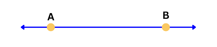 Points, Lines, and Planes Educational Resources K12 Learning, Geometry ...