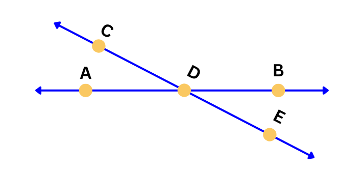 Points, Lines, and Planes Educational Resources K12 Learning, Geometry ...
