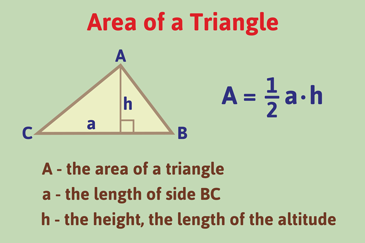 Area of a Triangle Educational Resources K12 Learning, Geometry, Plane ...