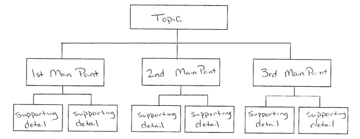 The Traits of Writing: Ideas Educational Resources K12 Learning ...