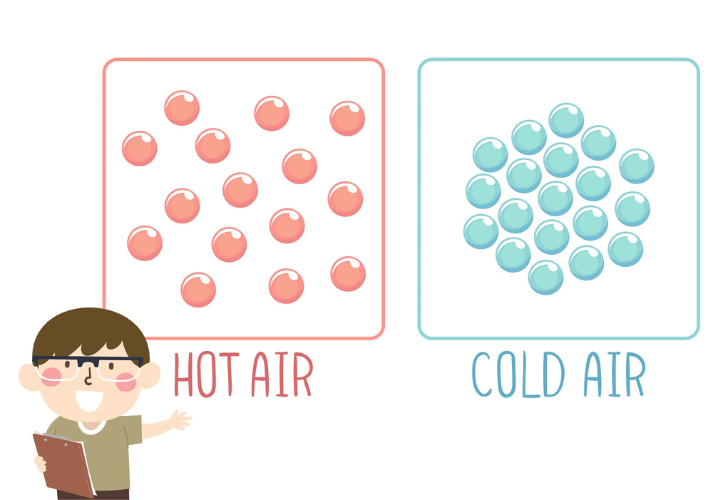 Air on the Move: Hot vs. Cold! Educational Resources K12 Learning ...