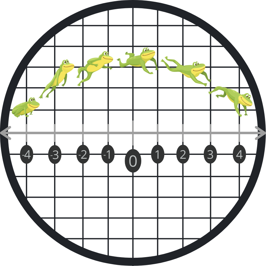 Real-World Integers Educational Resources K12 Learning, Integers ...
